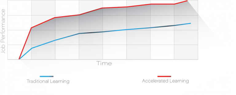 Project Management Training Courses | Advanced Training Solutions